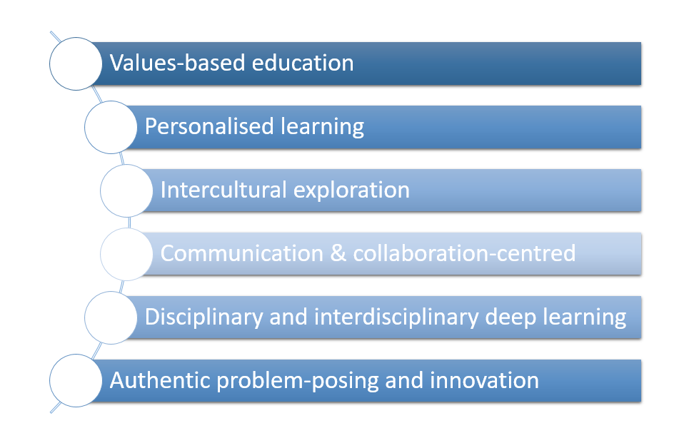Integrated Programme