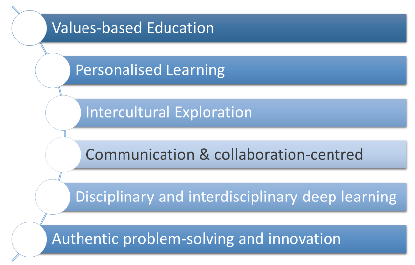 Integrated Programme