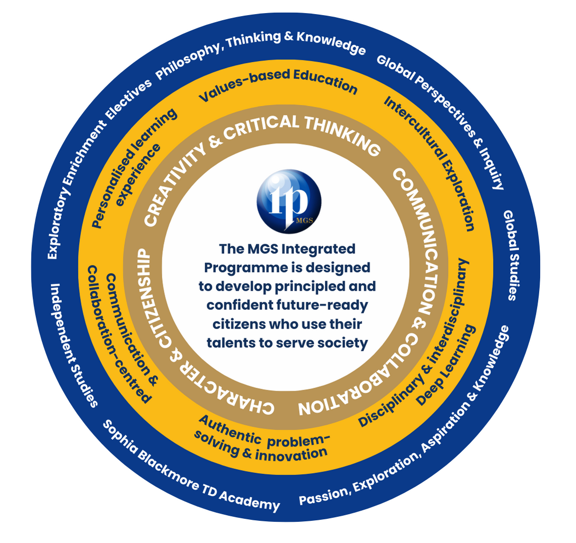 Integrated Programme